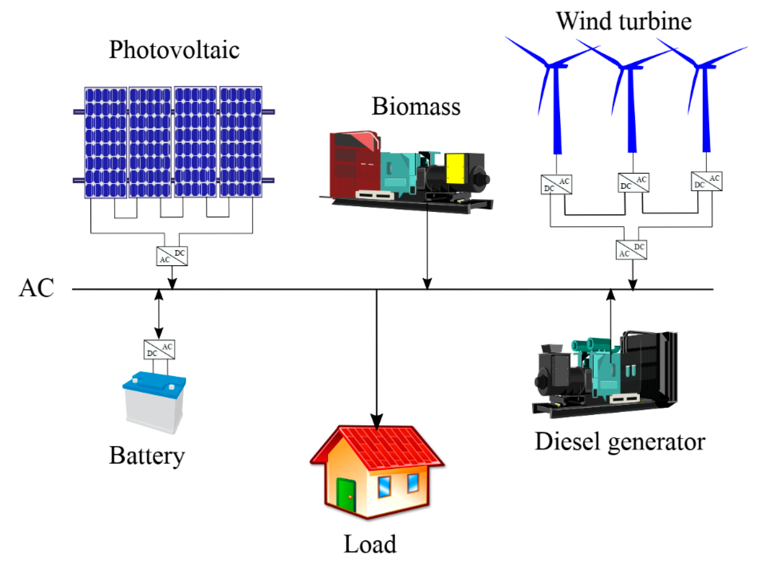 Development and Implementation of a Novel Optimization Algorithm for ...