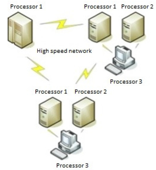 Applied Sciences | Free Full-Text | Scheduling in Heterogeneous Distributed Computing Systems ...