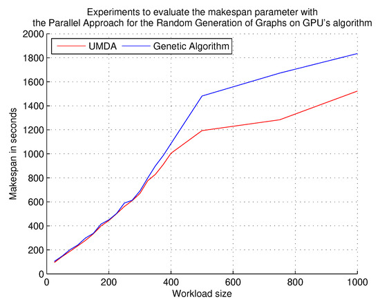 Applied Sciences | Free Full-Text | Scheduling in Heterogeneous ...