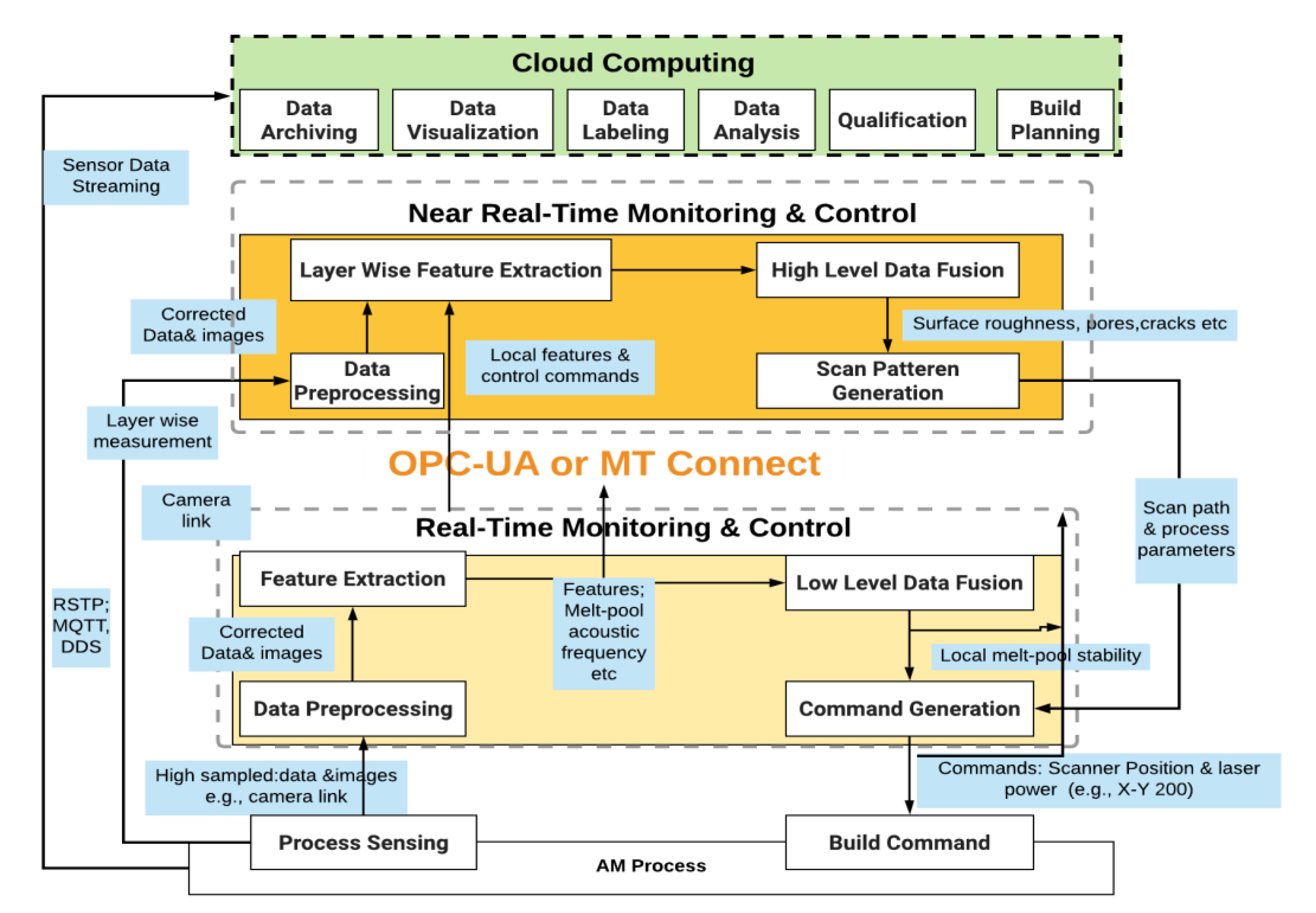 Applied Sciences | Free Full-Text | A New Architectural Approach to ...
