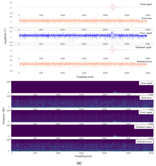 Microseismic Signal Denoising And Separation Based On Fully Convolutional Encoderdecoder Network