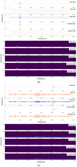 Microseismic Signal Denoising And Separation Based On Fully Convolutional Encoderdecoder Network