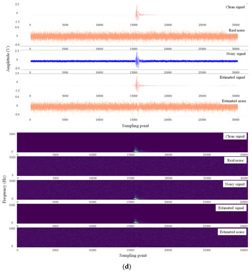 Microseismic Signal Denoising And Separation Based On Fully Convolutional Encoderdecoder Network