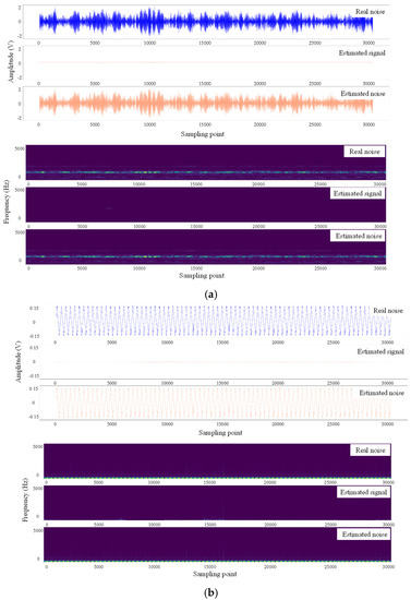Microseismic Signal Denoising And Separation Based On Fully Convolutional Encoderdecoder Network