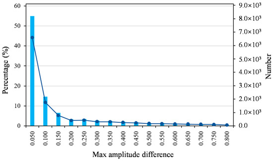 Microseismic Signal Denoising and Separation Based on Fully ...