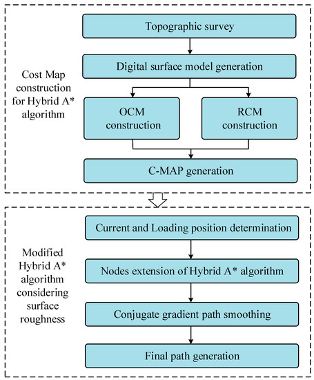 A New Challenge: Path Planning for Autonomous Truck of Open-Pit Mines ...