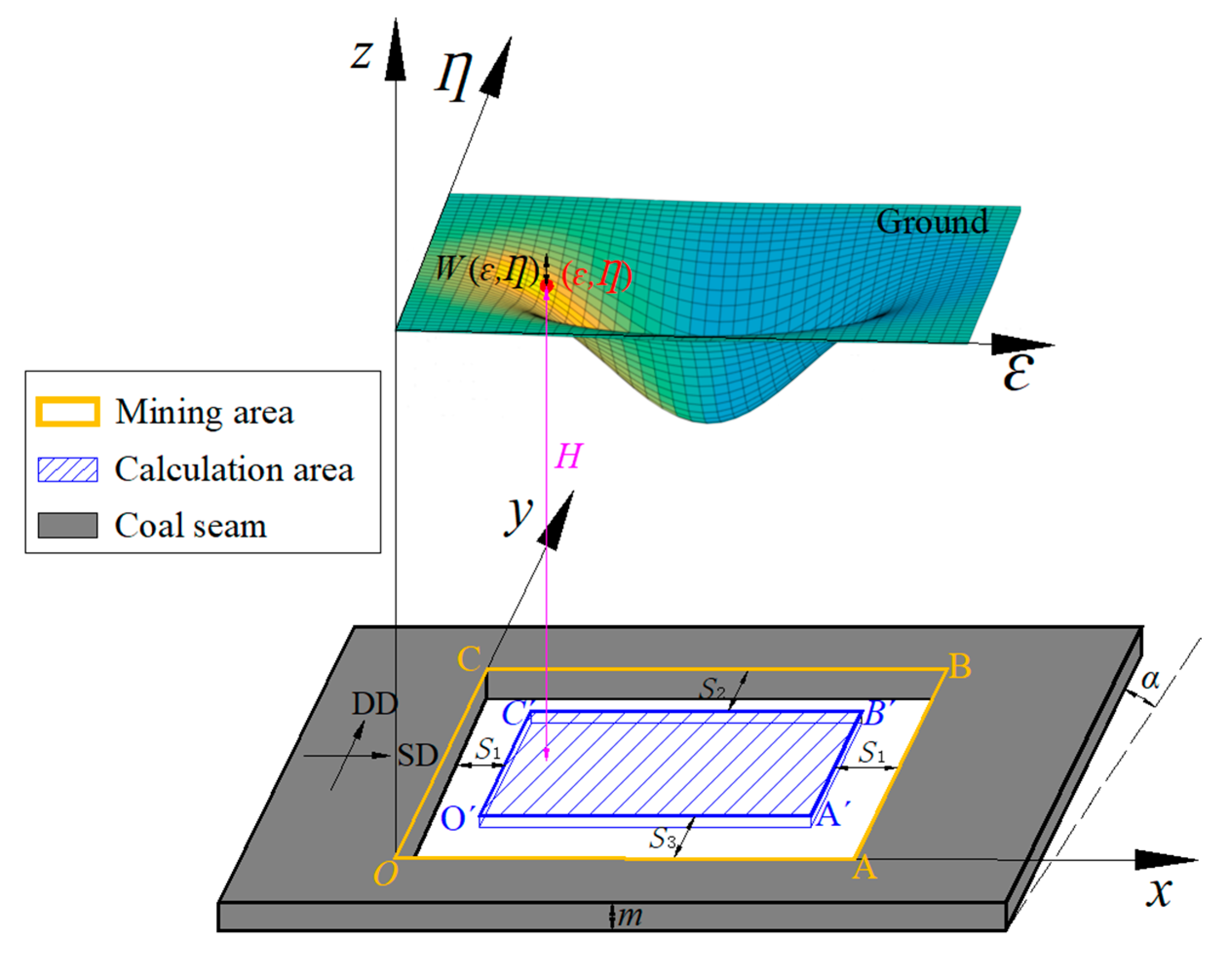 Extraction of Irregularly Shaped Coal Mining Area Induced Ground ...