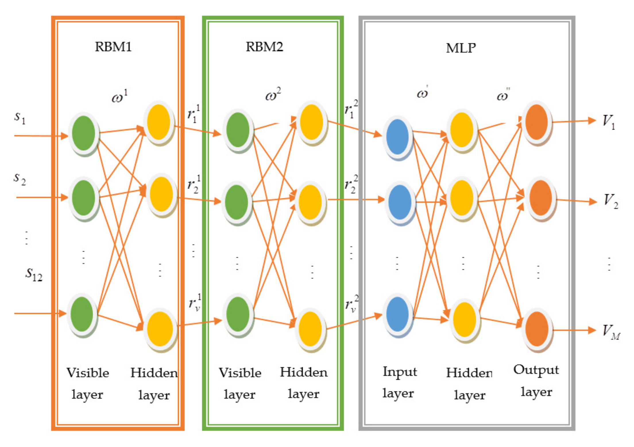 Taylor Bird Swarm Algorithm Based on Deep Belief Network for Heart Disease Diagnosis