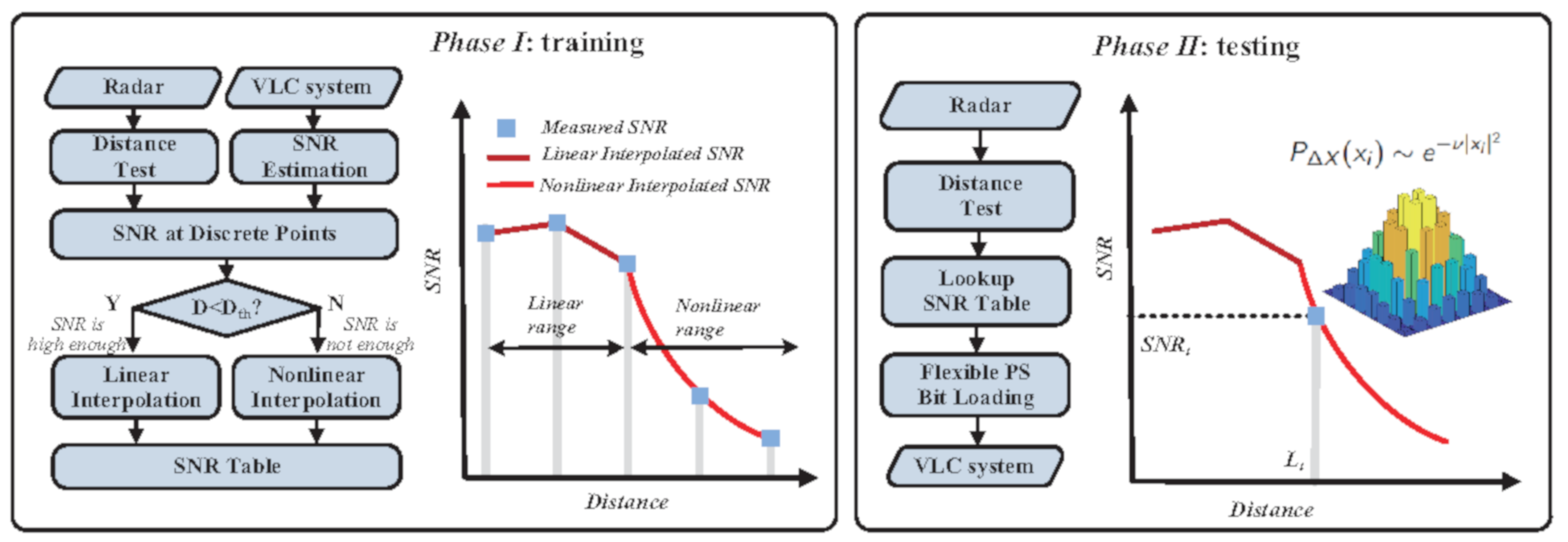 Applied Sciences | Free Full-Text | Flexible Data Rate V2X ...