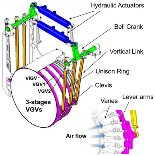 Variable Guide Vane Scheduling Method Based on the Kinematic Model and Dual Schedule Curves