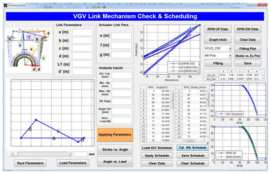 Variable Guide Vane Scheduling Method Based on the Kinematic Model and Dual Schedule Curves