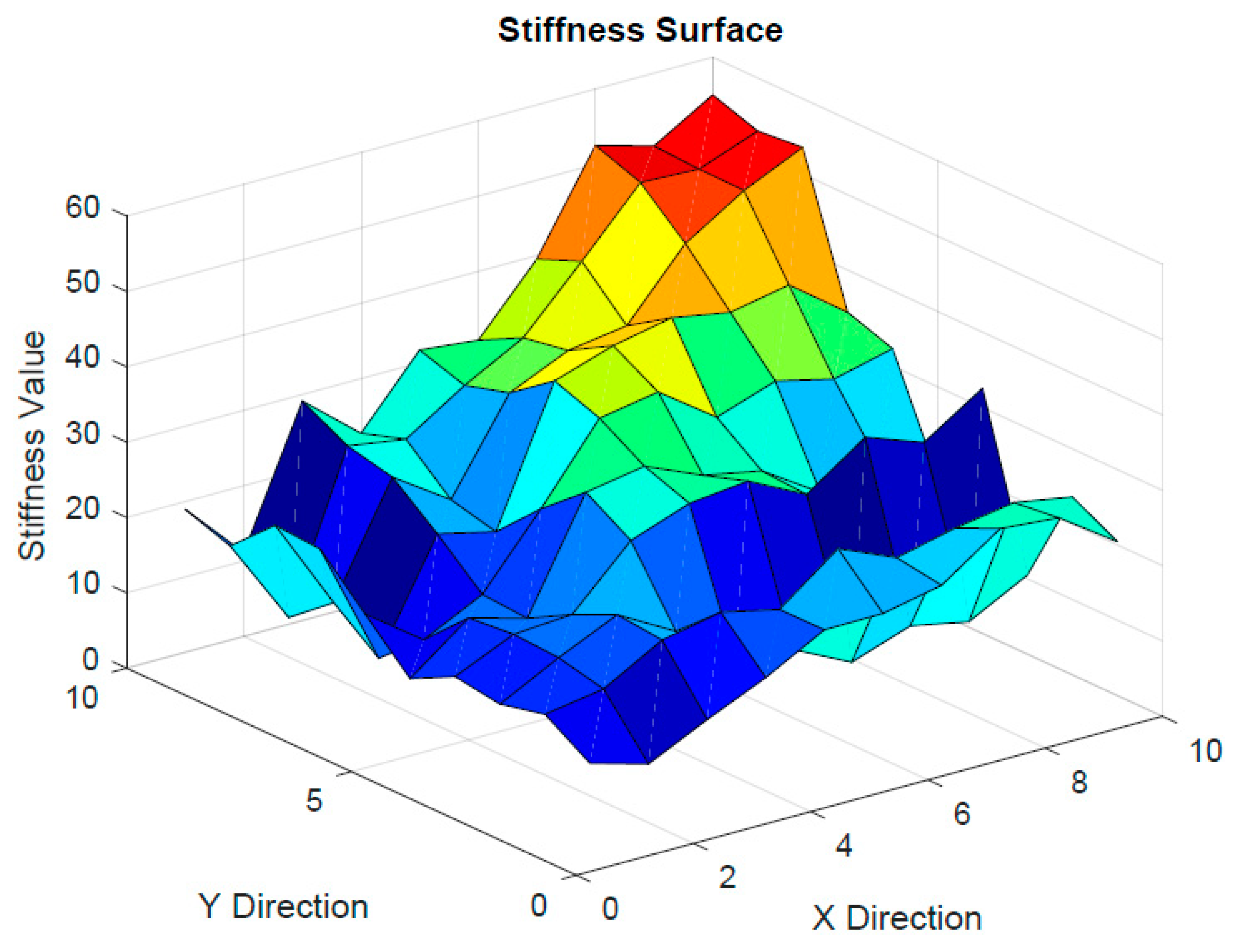 Applied Sciences | Free Full-Text | Migration of the 3T3 Cell with a ...