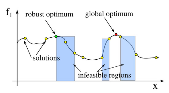 Robust Design Optimization and Emerging Technologies for Electrical ...