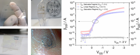 Applied Sciences | Special Issue : Printed Electronics Processing