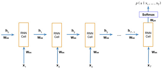NAP: Natural App Processing for Predictive User Contexts in Mobile ...