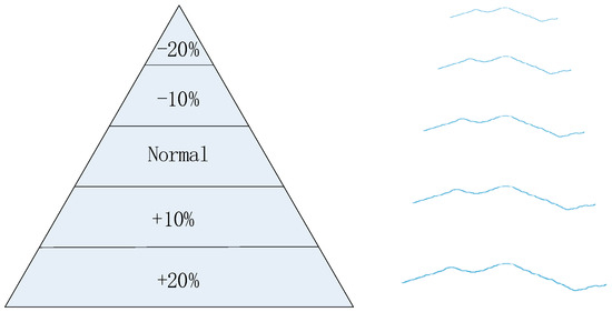 Camera Geolocation Using Digital Elevation Models in Hilly Area