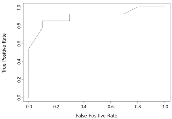Applied Sciences | Free Full-Text | Pothole Classification Model Using ...