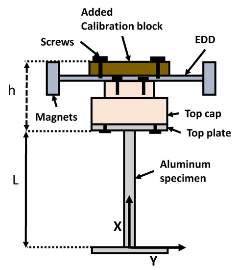 Correction of Young’s Modulus Calculation in the Flexural Mode of ...