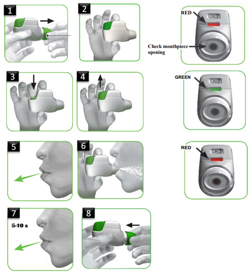 Applied Sciences | Free Full-Text | An Audio-Based Method for Assessing ...
