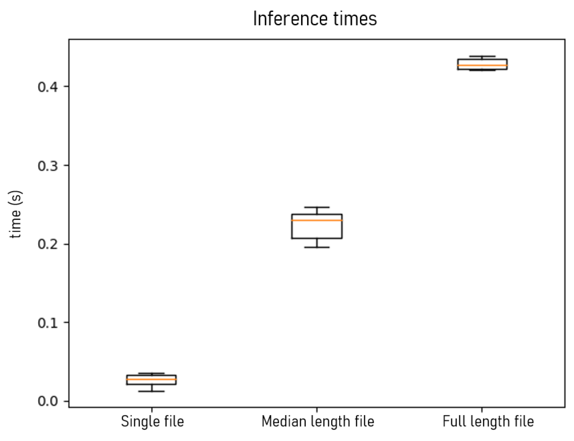 Applied Sciences | Free Full-Text | An Audio-Based Method for Assessing ...