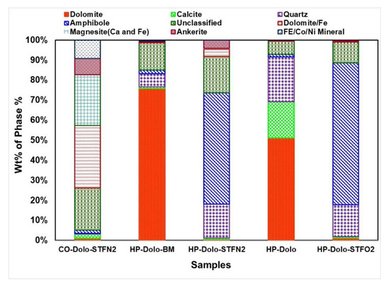 Energy Storage in Earth-Abundant Dolomite Minerals
