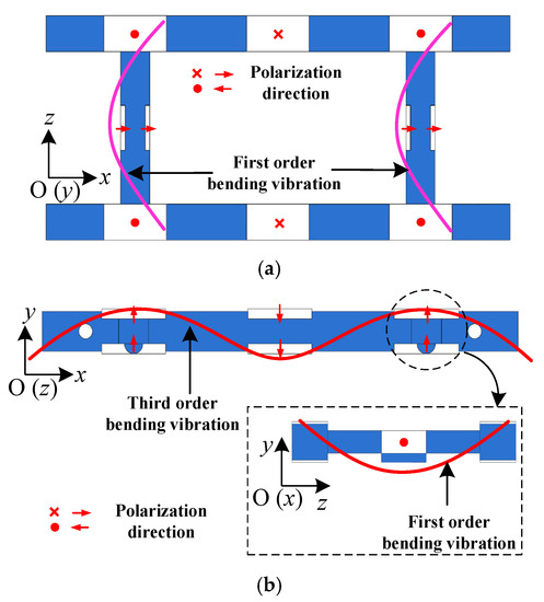 A Novel Self-Moving Framed Piezoelectric Actuator