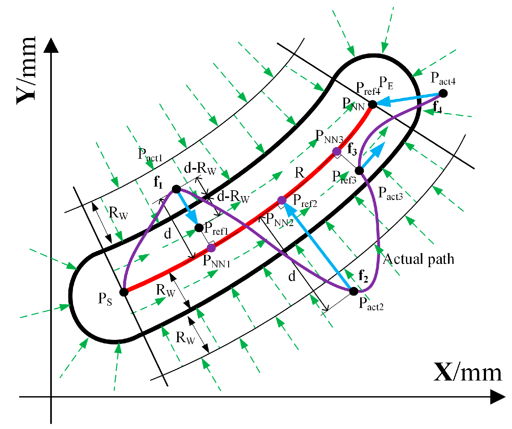 Applied Sciences | Free Full-Text | Development and Assist-As-Needed ...