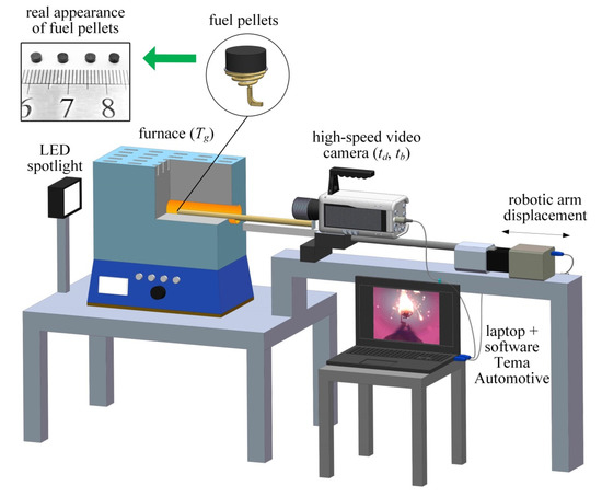Additives to Coal-Based Fuel Pellets for the Intensification of ...