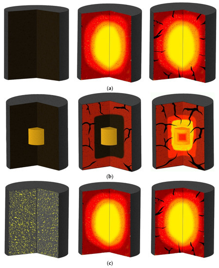 Additives to Coal-Based Fuel Pellets for the Intensification of ...
