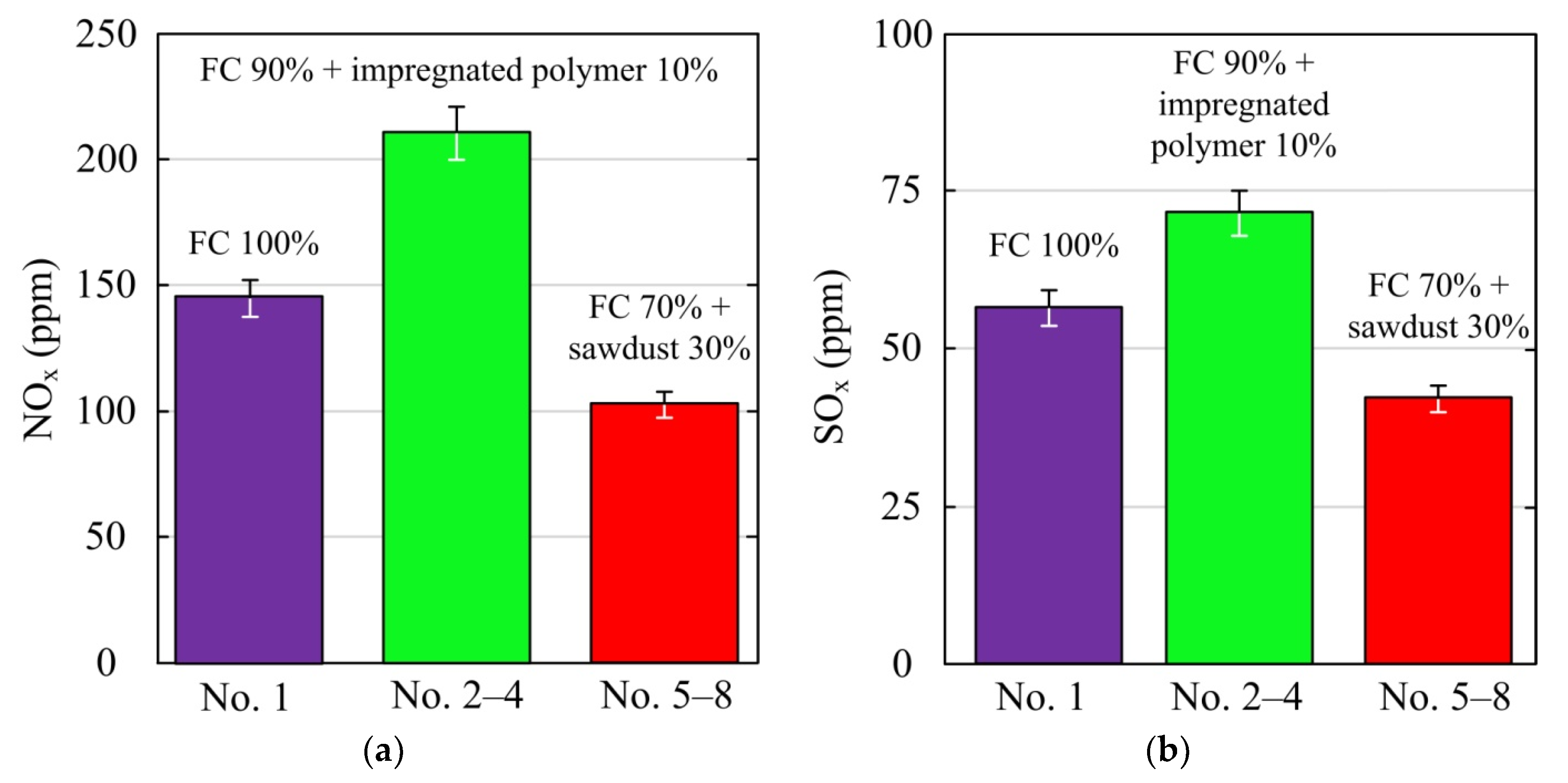 Additives to Coal-Based Fuel Pellets for the Intensification of ...