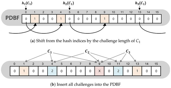 A Novel Hardware Security Architecture for IoT Device: PD-CRP (PUF ...