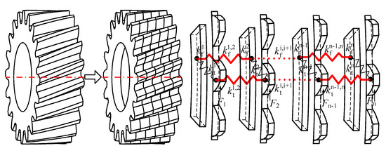 A Novel Comprehensive Method for Modeling and Analysis of Mesh ...