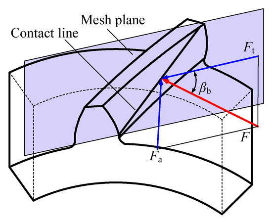 A Novel Comprehensive Method for Modeling and Analysis of Mesh ...