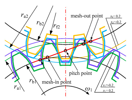 A Novel Comprehensive Method for Modeling and Analysis of Mesh ...