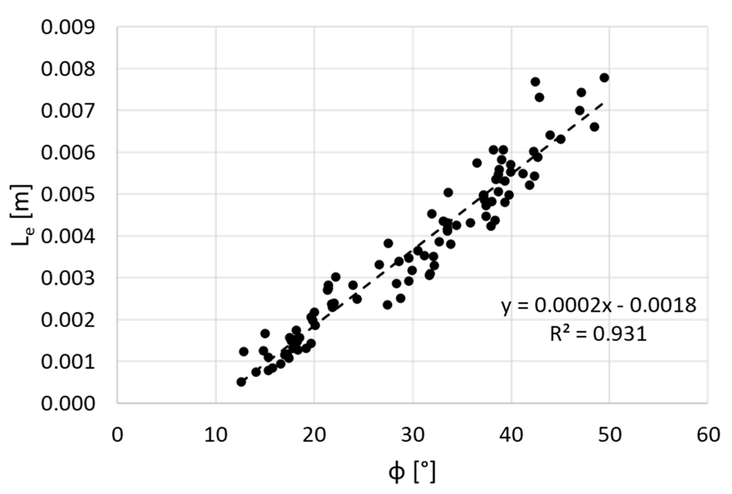 An Enhanced Planar Linked Segment Model for Predicting Lumbar Spine ...
