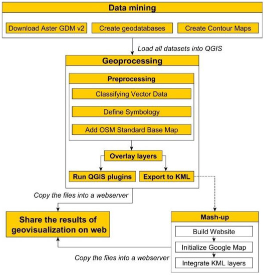 Applied Sciences | Free Full-Text | Geovisualization Techniques of ...
