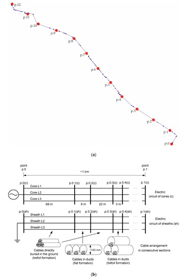 Safety Issues Referred to Induced Sheath Voltages in High-Voltage Power ...