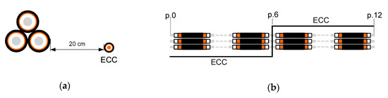 Safety Issues Referred to Induced Sheath Voltages in High-Voltage Power ...