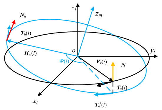 An Improved Calibration Method for the Misalignment Error of a Triaxial Magnetometer and ...