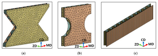 Finite Element-Based Simulation for Edgewise Compression Behavior of Corrugated Paperboard for ...