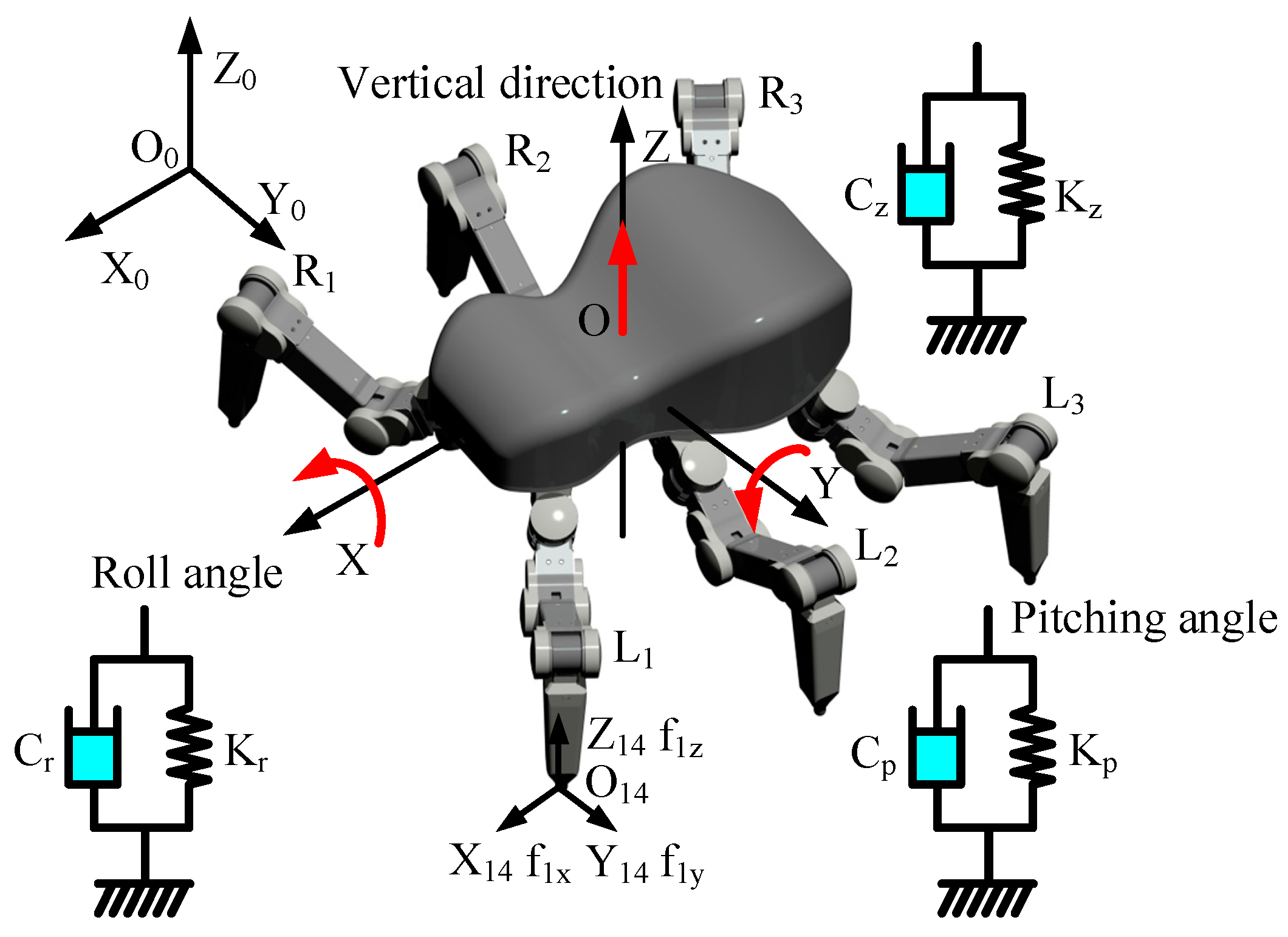 Research on the Posture Control Method of Hexapod Robot for Rugged Terrain