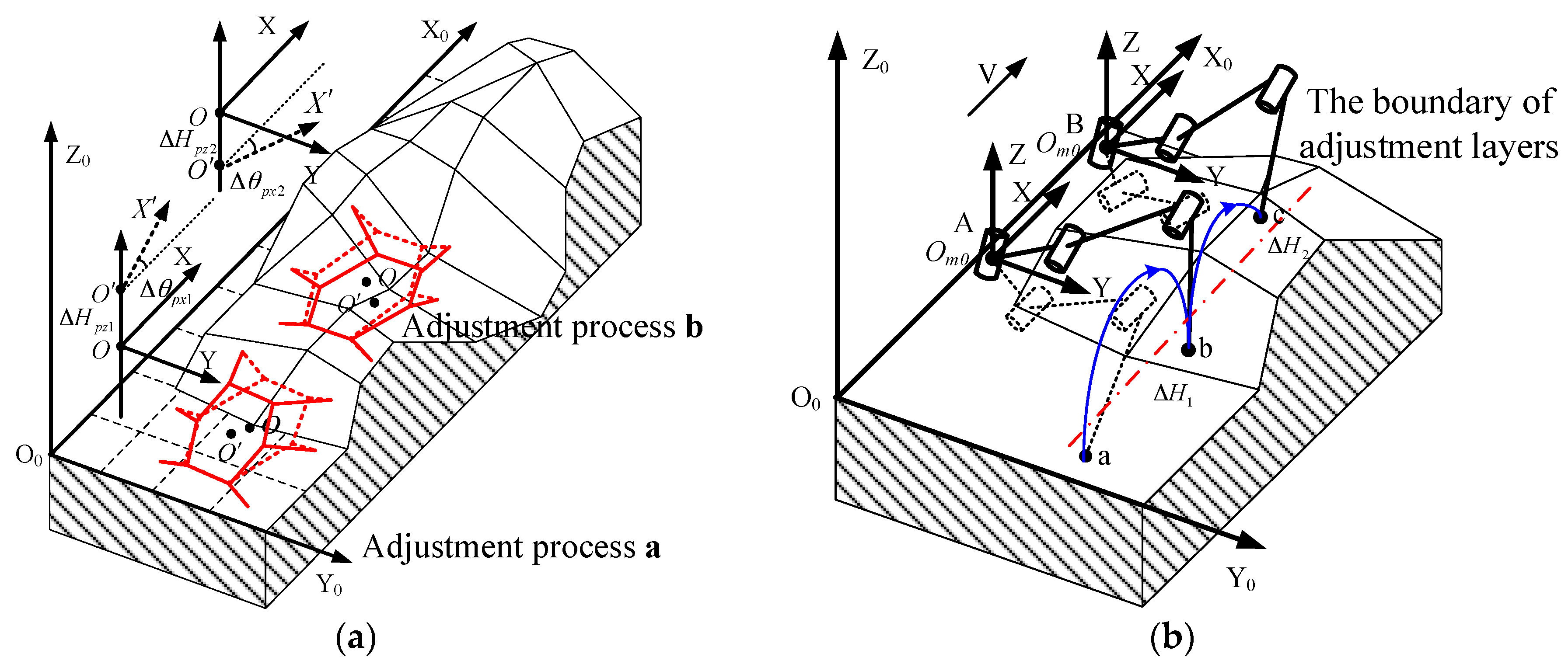 Research on the Posture Control Method of Hexapod Robot for Rugged Terrain