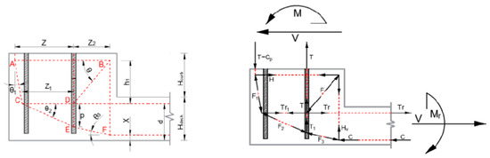 Structural Analysis and Design of Reinforced Concrete Bridge Corbels
