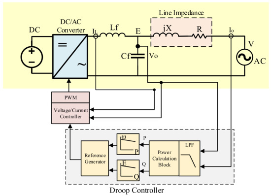 Applied Sciences | Free Full-Text | An Optimal Power Control Strategy ...