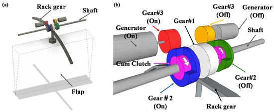 An Experimental Study of a Bottom-Hinged Wave Energy Converter with a ...