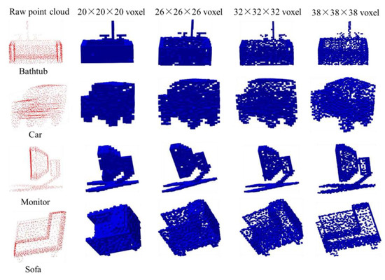 VB-Net: Voxel-Based Broad Learning Network for 3D Object Classification
