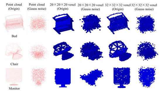 VB-Net: Voxel-Based Broad Learning Network for 3D Object Classification