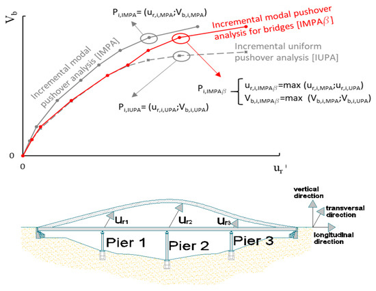 Applied Sciences | Free Full-Text | Application of the Incremental ...