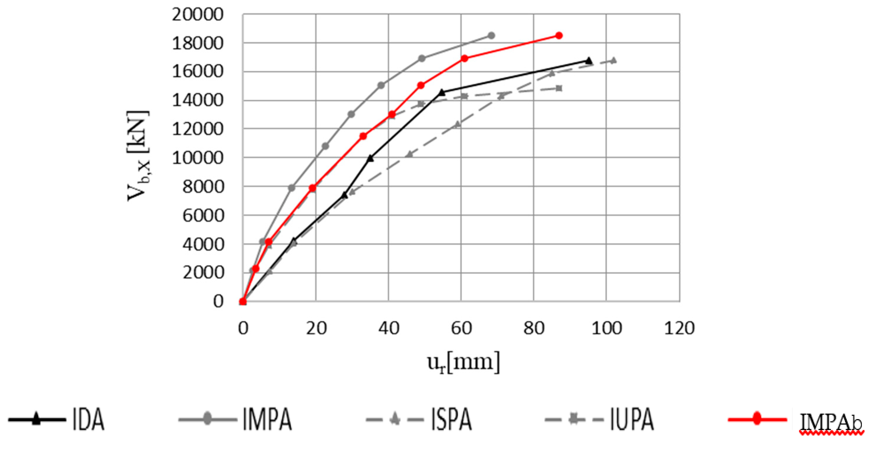Applied Sciences | Free Full-Text | Application of the Incremental ...