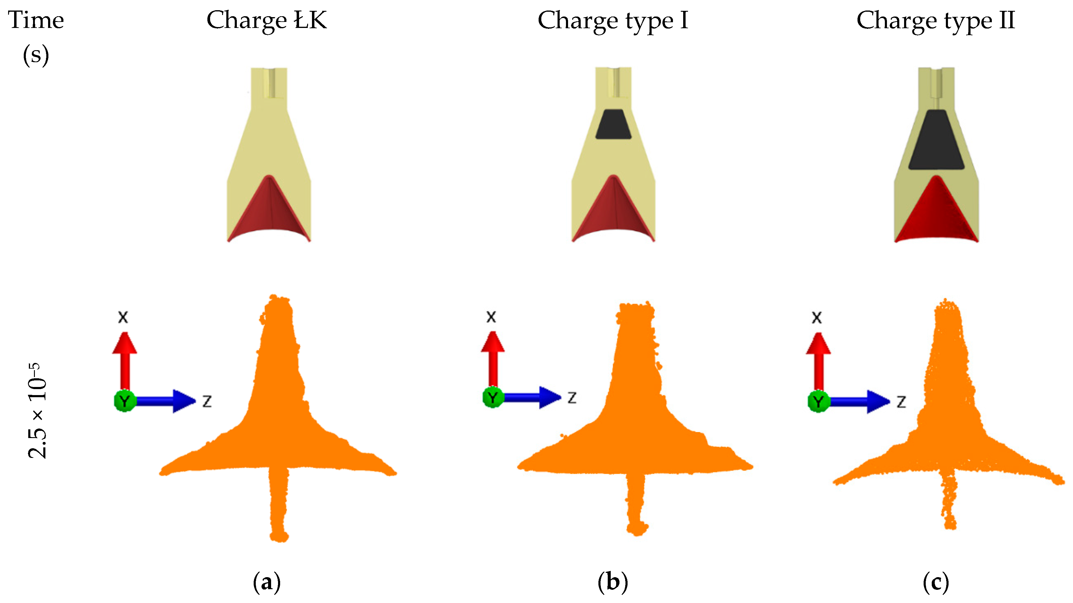 Numerical and Experimental Studies of the ŁK Type Shaped Charge